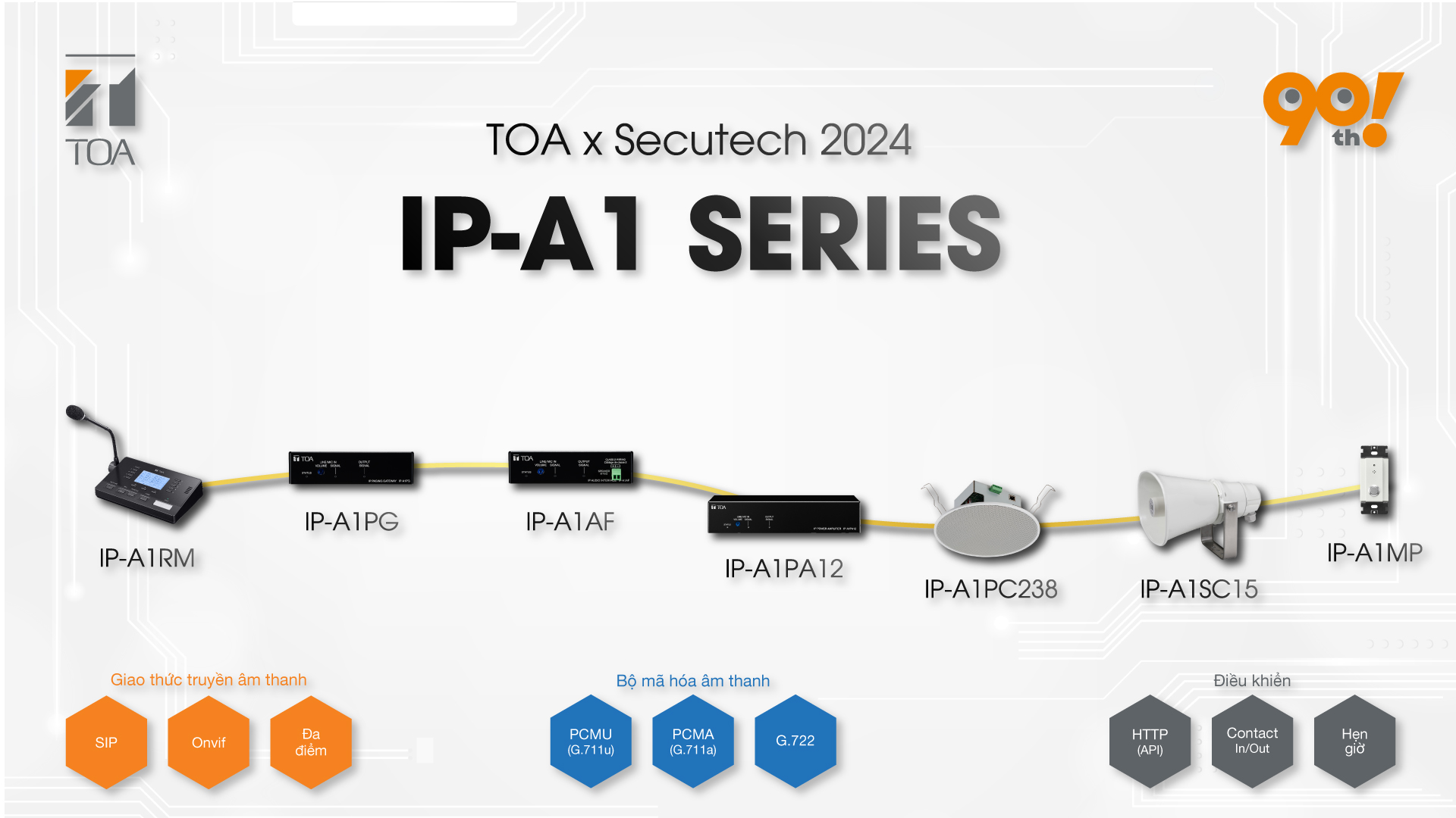 HỆ THỐNG ÂM THANH IP DÒNG TOA IP-A1